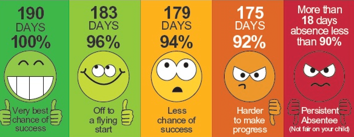 Attendance - Dundry Primary School