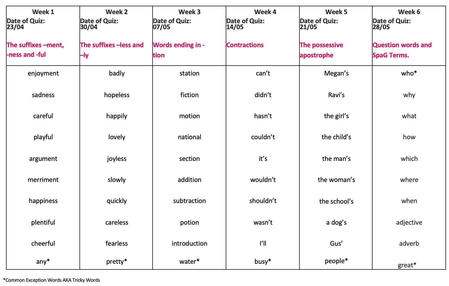 Willow Class - Year 2 - Dundry Primary School