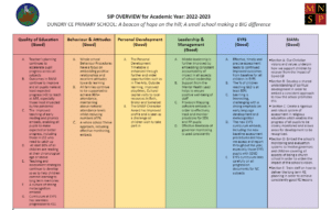 OFSTED & SIAMS - Dundry Primary School